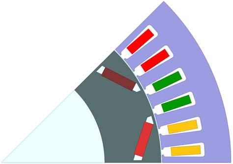 Simulated Section In The Finite Element Analysis Download Scientific Diagram