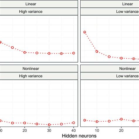 Number Of Iterations Until Convergence Download Scientific Diagram