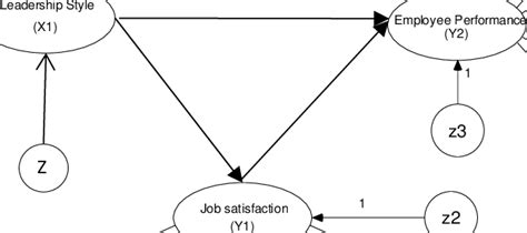 Population Composition And Sample Groups Population Sample Download Scientific Diagram