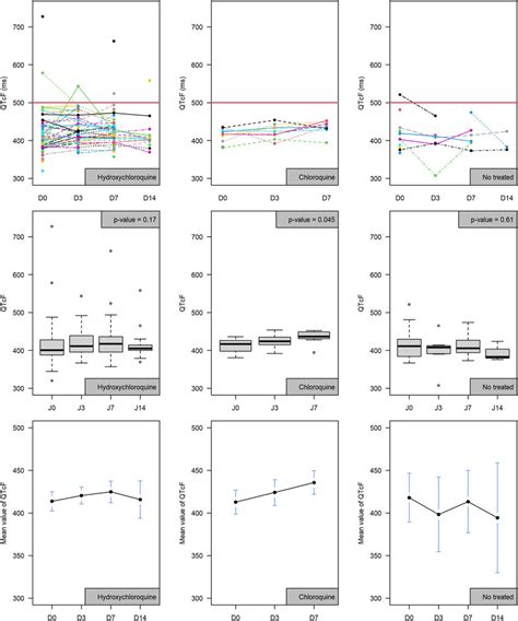 Change In Corrected QT Interval By Fredericia QTcF Values During Download Scientific Diagram