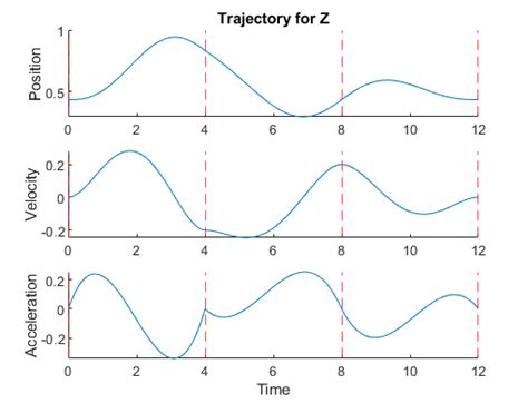 Code Generation Run Matlab Code And Simulink Models Anywhere By