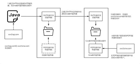Javamail发送邮件javamailsender Csdn博客