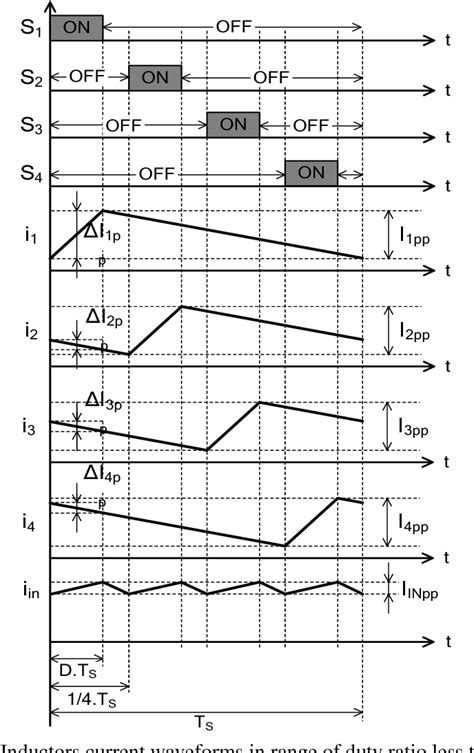 Figure 2 From Four Phase Interleaved Boost Converter Theory And Applications Semantic Scholar