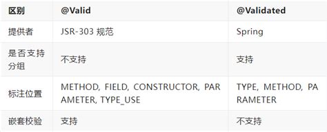 Spring Boot 实现各种参数校验非常实用 个人文章 SegmentFault 思否