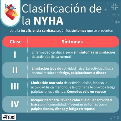 MÉdicos Generales Bolivia Empleos 🌟 ClasificaciÓn De Nyha