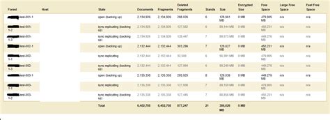 Resource Cleanup Marklogic When Deleted Fragments Will Be Cleaned