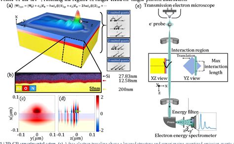Figure 1 From Observation Of 2d Cherenkov Radiation And Its Quantized Photonic Nature Using Free