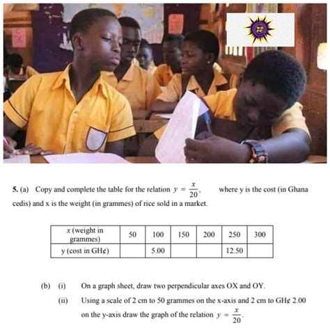 2023 Beec Likely Compiled Mathematics Questions