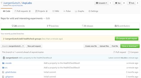 Contributing To Oss Projects On Github Using Fork And Upstream