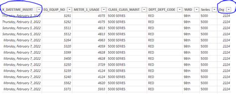 Filter And Summarize Function Microsoft Fabric Community