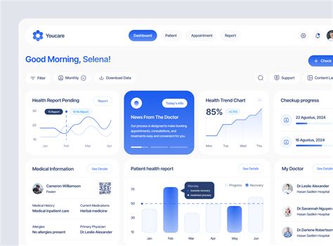 Best 12 Learn 25 Dashboard Design Principles And Bi Best Practices Artofit