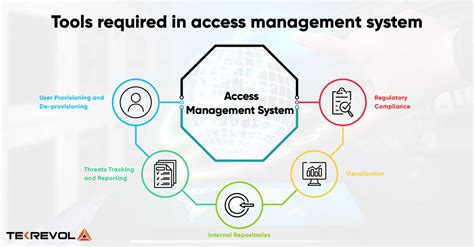 A Detailed Insight Into What Is Access Management System