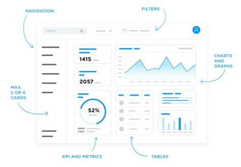 How To Create Your Personal Productivity Dashboard Clickup