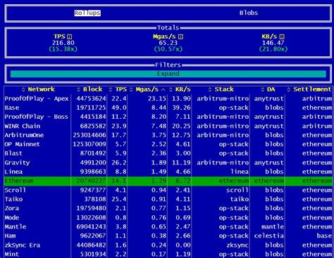 What Solanas Critics Get Right And What They Get Wrong Cointelegraph Magazine