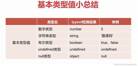 js boolean undefined null typeof 类型转换 number parseint parsefloat string tostring 计算器 js