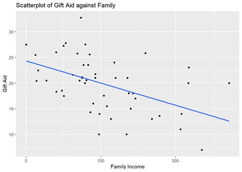 Chapter 3 Basics With Simple Linear Regression Slr Linear Models