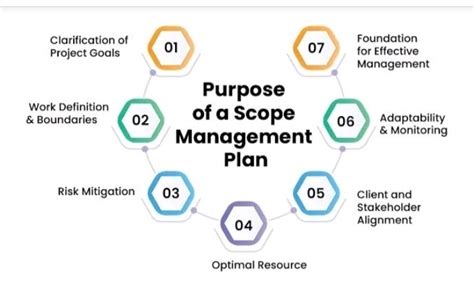 Why The Project Scope Statement Matters Decobe Global Consulting Limited