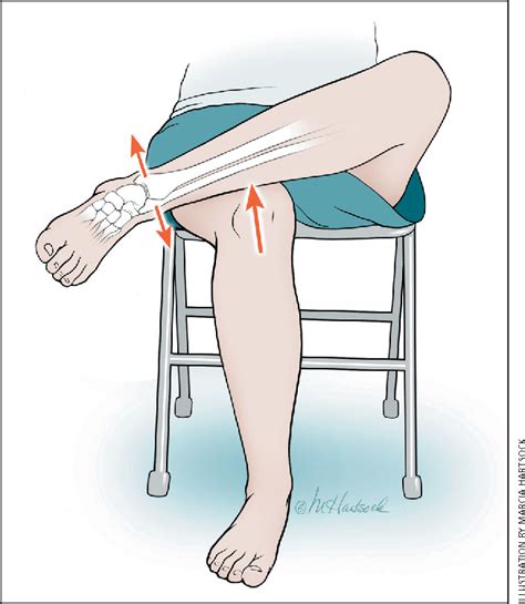 Figure 4 From Update On Acute Ankle Sprains Semantic Scholar