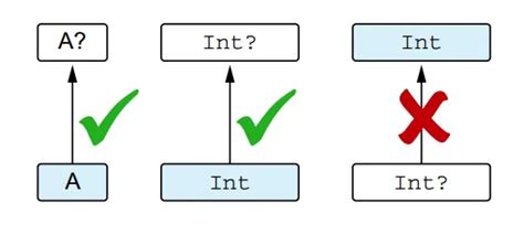 A Deep Dive Into Generics And Variance For Empowered And Flexible Code Softaai Blogs