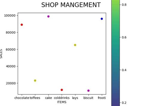 如何在 Python 中更改 Matplotlib 颜色条大小