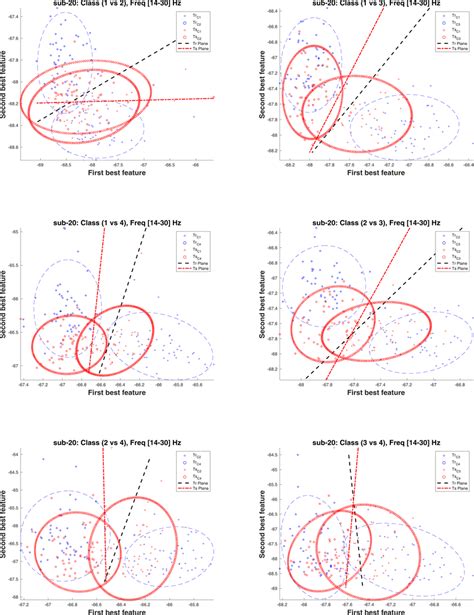 Covariate Shift Cs Between The Training Tr Ie Session 1 And