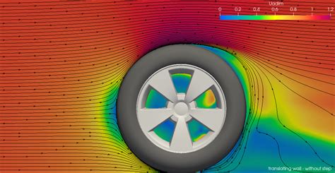 Simulating The Tire Contact Patch Region The Answer Is 27