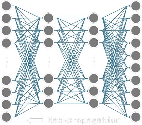 Brain Inspired Learning