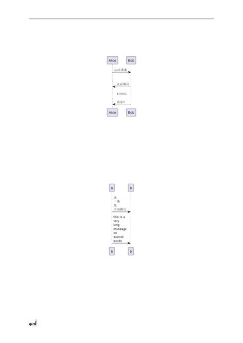 Plantuml：快速绘制uml及非uml图的开源工具 Csdn文库