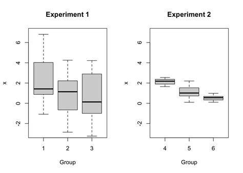 Module 11 ANOVA Introduction To Statistics