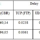 End To End Average QoS Values Download Scientific Diagram