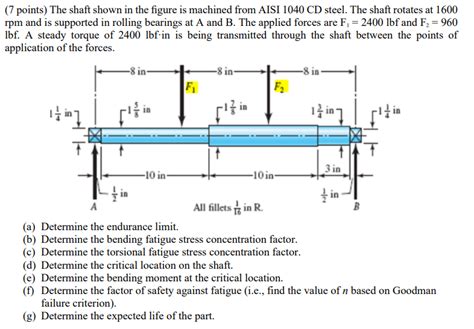 Solved The Shaft Shown In The Figure Is Machined From Aisi 1040 Cd Steel 1 Answer