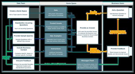 Data Modeling On Databricks With Sqldbm By Databricks Sql Sme Dbsql