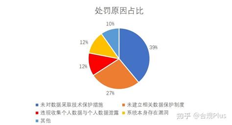 重磅！数据安全法实施近两年来的处罚案例分析 知乎