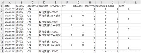 解决excel打开csv文件中文乱码问题csv文件乱码 Csdn博客