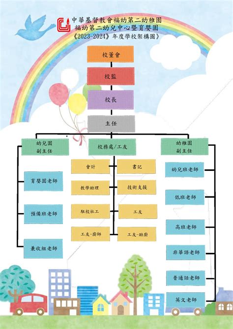 學校架構圖 中華基督教會福幼第二幼稚園 福幼第二幼兒中心暨育嬰園