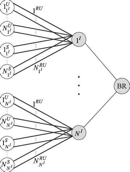 An Arbitrary Wireless Network Segment Diagram Considering U N I N Download Scientific Diagram