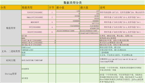 Mysql学习 Part1(数据类型)mysql Part1 Csdn博客 Mysql学习 Part1(数据类型)mysql Part1 Csdn博客