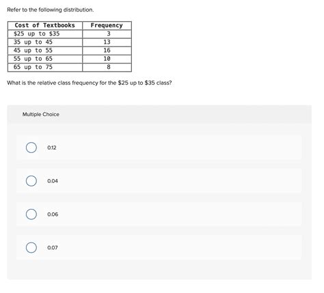 Solved Refer To The Following Distributionwhat Is The