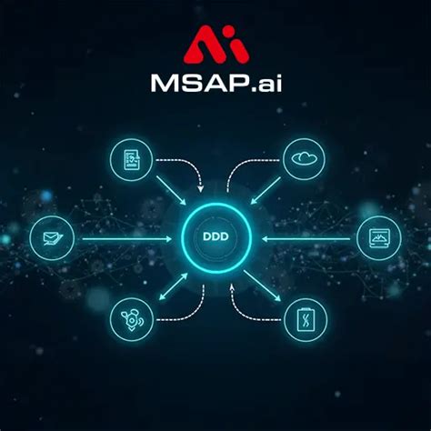 도메인 주도 설계 DDD 와 Bounded Context 이벤트 스토밍 컨텍스트 매핑 MSAP