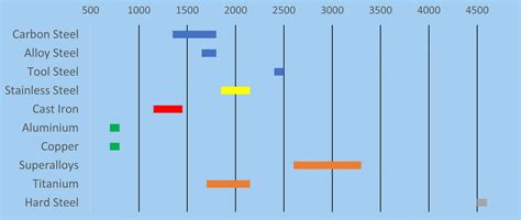 Specific Cutting Force Kc And Kc1 Machining Doctor