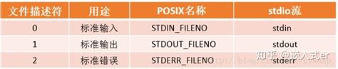 Linux文件描述符获取方法及详细介绍，这里让你快速学习 知乎