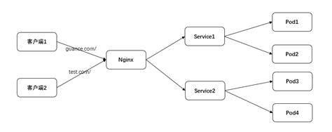 Nginx Ingress 可观测最佳实践 观测云文档