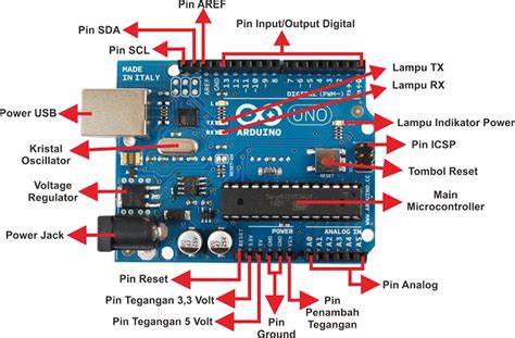 Arduino Pengertian Arduino Serta Spesifkasi Dan Keteranganya