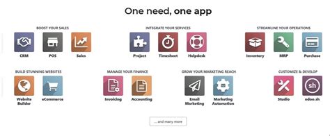 Erp Software Open Source At ₹ 50000number In Chennai Id 21112889673