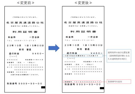 適格請求書等保存方式インボイス制度開始に伴う高速道路のご利用について お知らせ 名古屋高速道路公社
