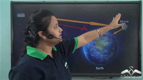 The Moon Earth And The Solar System Class 3 Cbse Ncert Icse Youtube