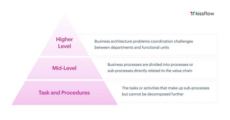 Business Process Hierarchy The Ultimate Guide