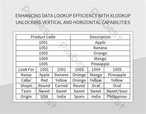 Enhancing Data Lookup Efficiency With Xlookup Unlocking Vertical And