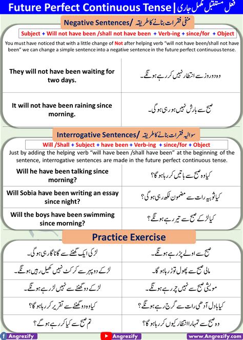 Future Perfect Continuous Tense In Urdu With Examples And Pdf Angrezify