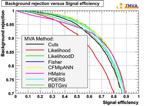 Mva Output Example